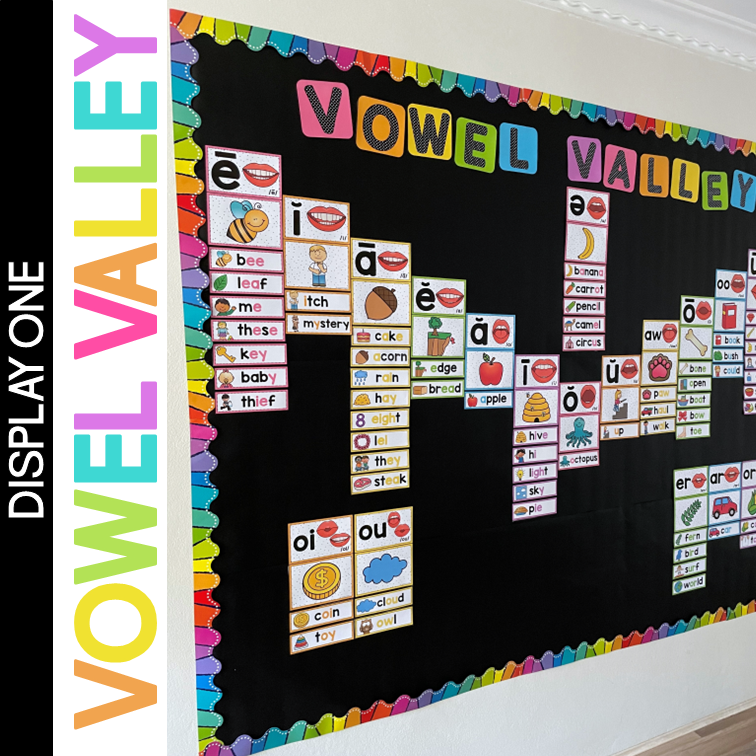 Sound Wall with Mouth Pictures - Phonics Display - Science of Reading ...