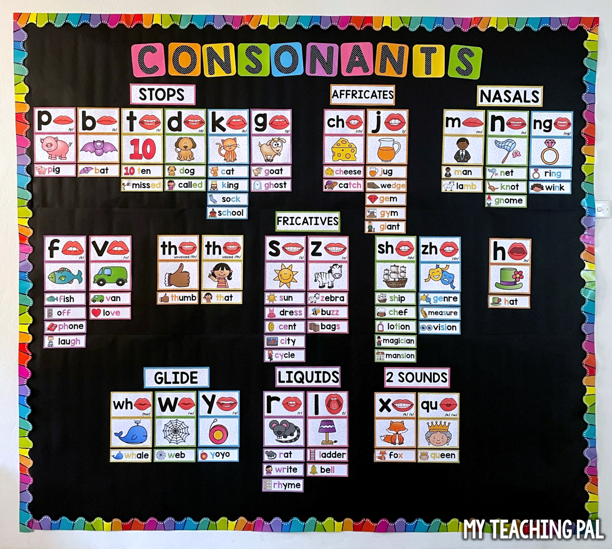 SCIENCE OF READING: How Does a Sound Wall Work? - My Teaching Pal