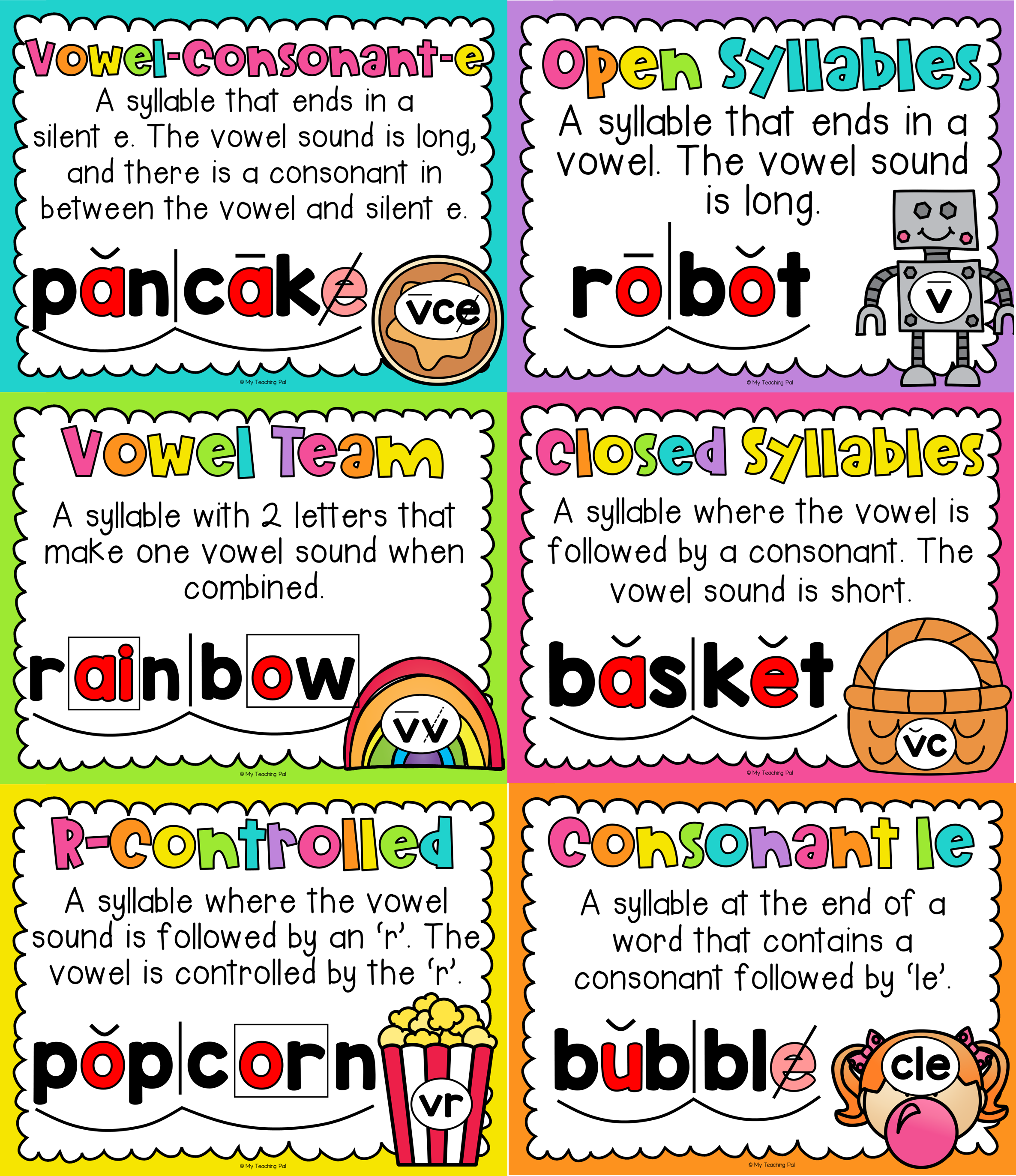 FREE Science of Reading Aligned Syllable Type Posters - My Teaching Pal