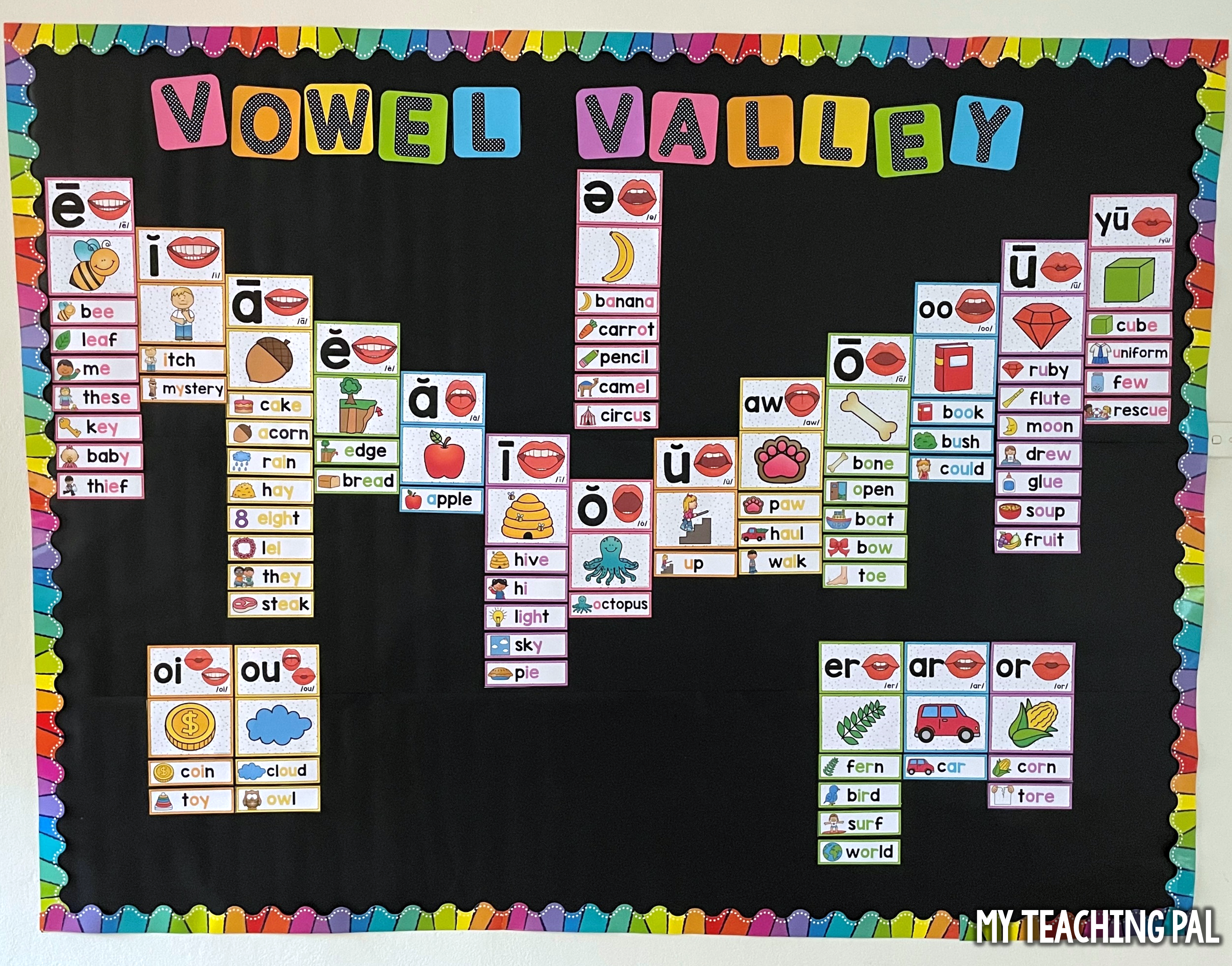 SCIENCE OF READING: How Does a Sound Wall Work? - My Teaching Pal