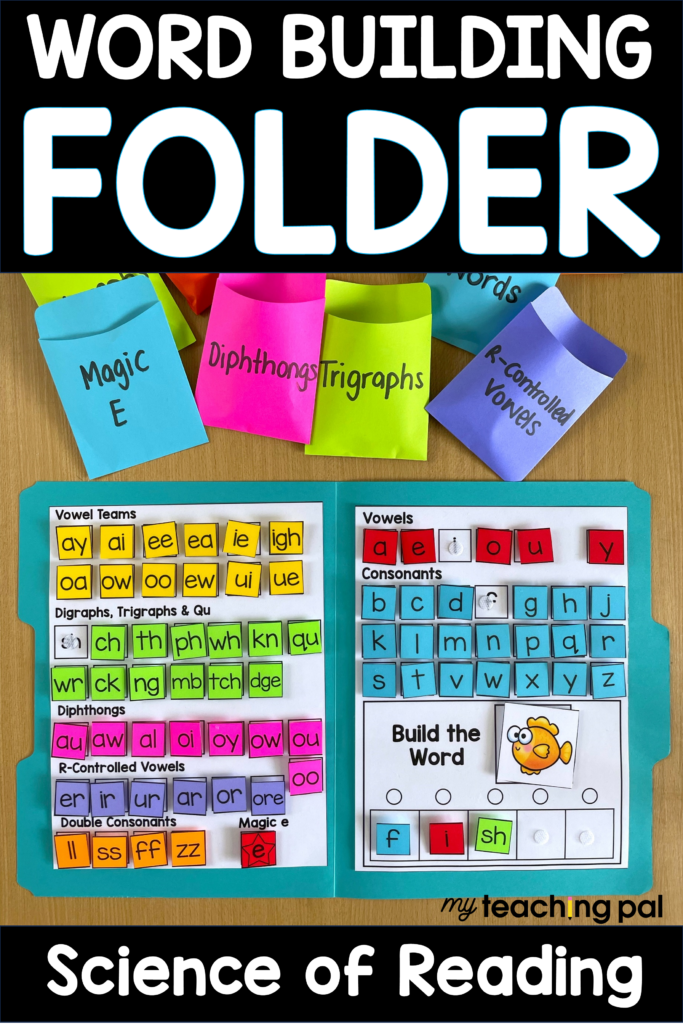 The Word Builder Folder – A Science-Backed Spelling Activity - My ...