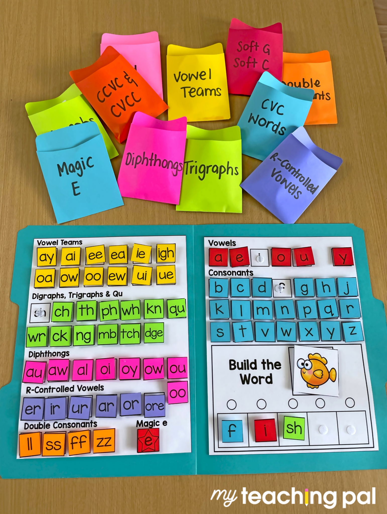 The Word Builder Folder – A Science-Backed Spelling Activity - My ...