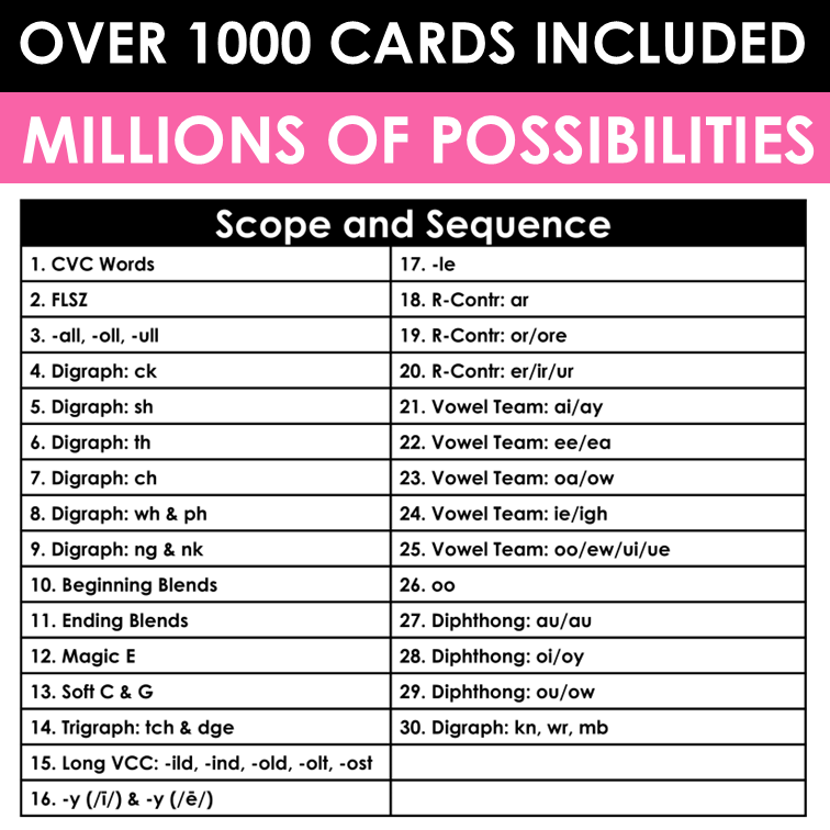 Silly Sentences - Build a Sentence Center - Phonics Bundle - Decodable ...