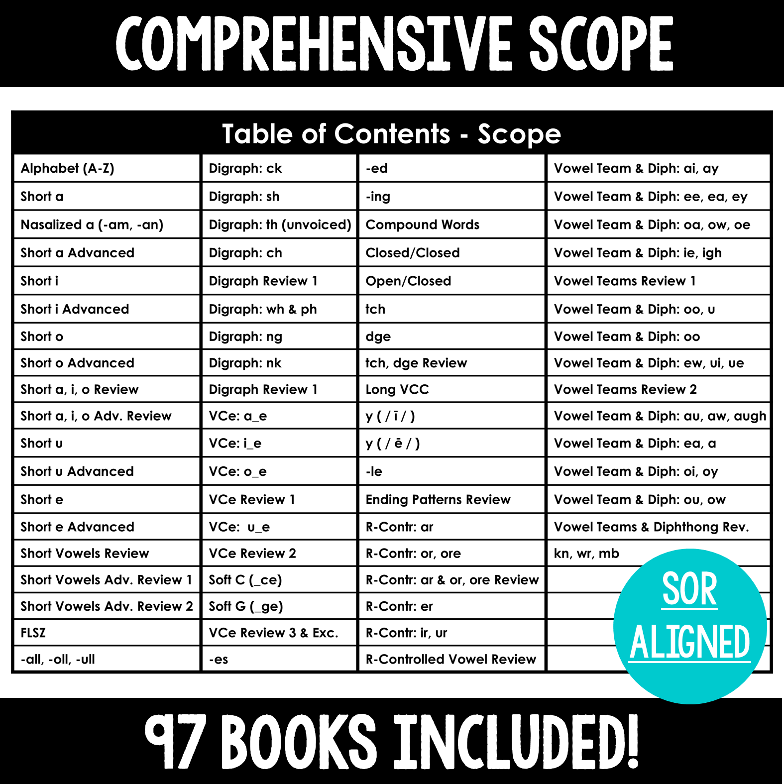 Phonics Books MEGA BUNDLE - Science of Reading Aligned - SETS 1-6 - My ...
