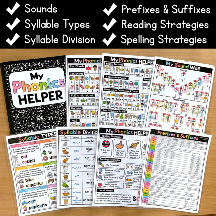 Phonics Reference Charts - Science of Reading File Folder - Sounds ...