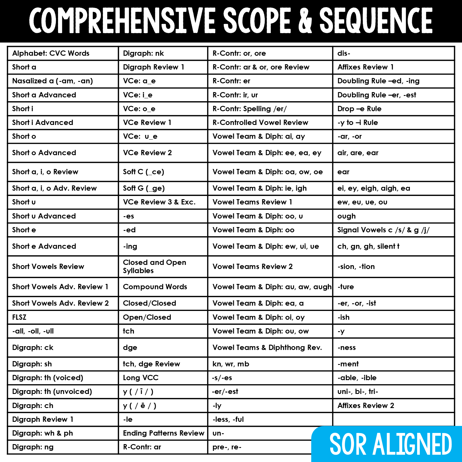 The ULTIMATE Phonics Decodable Reading Comprehension Passages BUNDLE ...